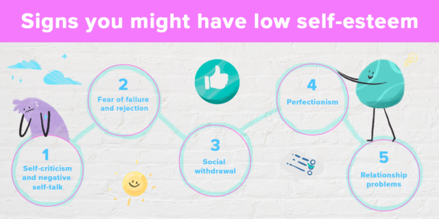 Comprehensive Guide to Self-Esteem: What it is, Importance, and ...