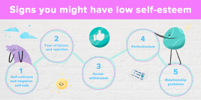 Comprehensive Guide to Self-Esteem: What it is, Importance, and ...